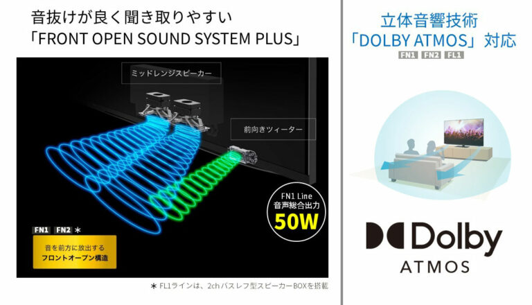 AIを活用し画質・音質をおまかせ調整。見る以外の楽しみや使い勝手も考えた4K液晶テレビ『AQUOS』新製品を発売！ | SHARP Blog